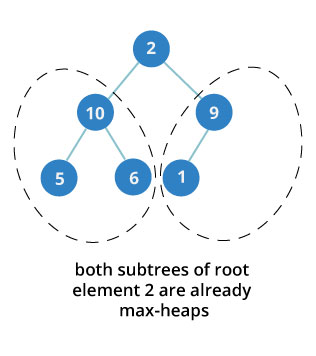 Heap Sort in Data Structure