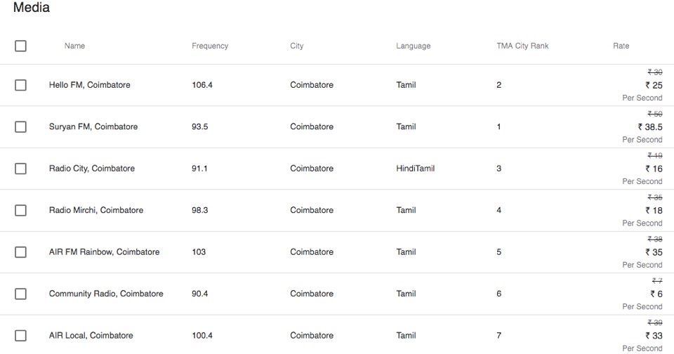 RADIO STATIONS AND ADVERTISING IN COIMBATORE