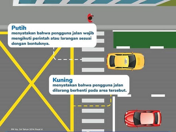 FUNGSI WARNA PADA MARKA JALAN