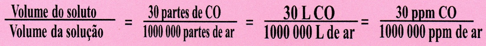 Aprendendo quimica on-line: ppm, ppb