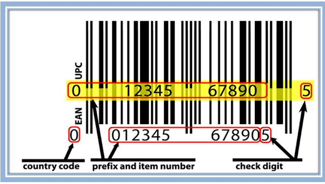 barcode of product for country - លេខកូចផលិតផលផ្សេៗ តាមបណ្តាលប្រទេស ...