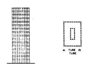 Sistem Struktur Inti Bangunan Tinggi / (Core Structure) | Beranda ...