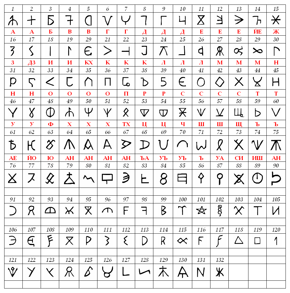 Bulgarian language: Bulgarian alphabet