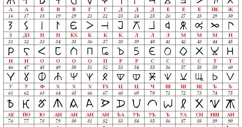 Bulgarian alphabet - Bulgarian language
