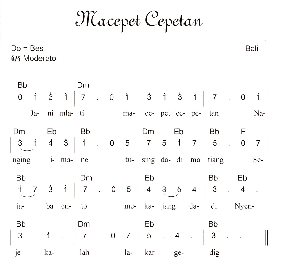 Not Angka | Not piano-Not Pianika-Not Balok-Note Angka Piano'