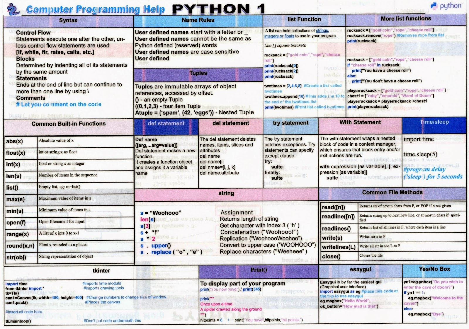 Mr Fenner Online: Algorithms, Flowcharts & Pseudocode Mr Fenner Online: Algorithms, Flowcharts & Pseudocode