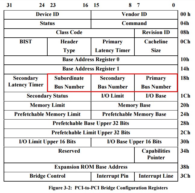 Martin's Coding Note: PCI 相關spec 隨手紀錄 (To Be Continued)