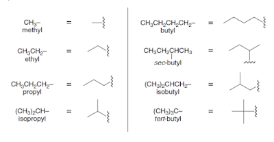 Suka Chemistry: Common names of Alkyl Groups
