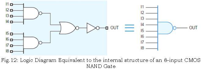 (PDF) INTRODUCTION LOGIC SIGNALS AND GATES · 2018-01-30 · INTRODUCTION ...