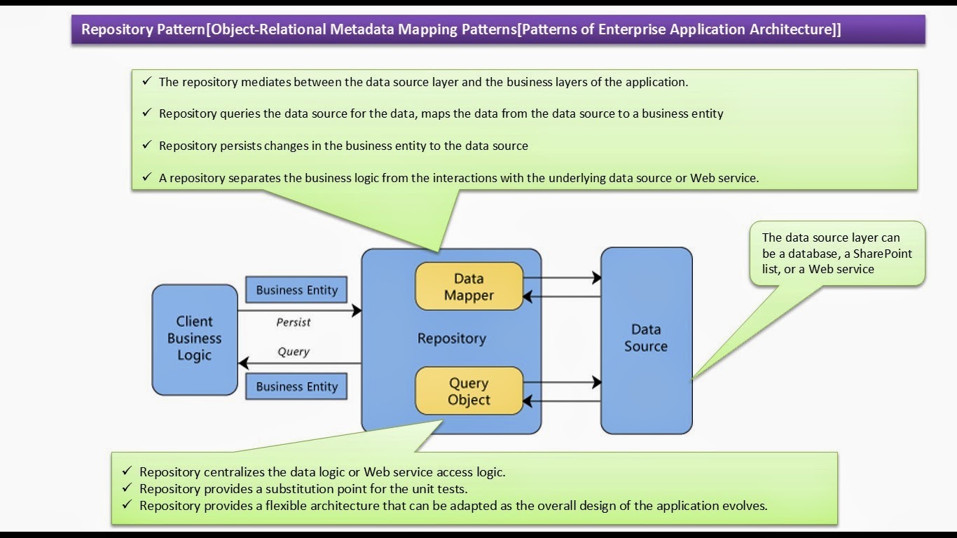 Repository Design Pattern : The Repository Design Pattern – ZRBQB