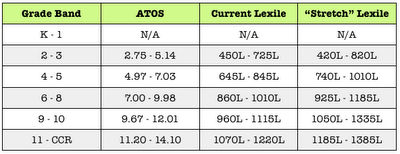 Common Core: Addressing Text Complexity through Digital Resources