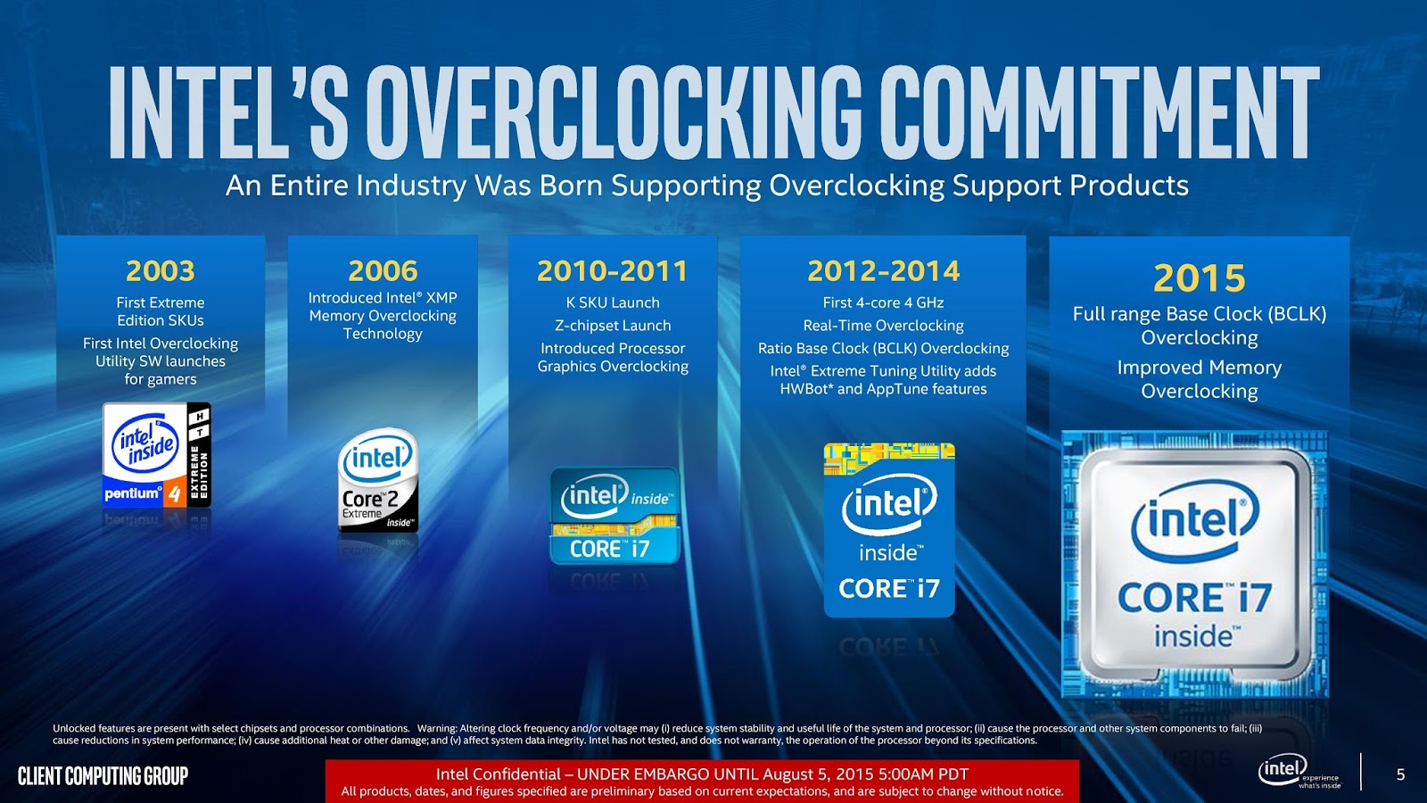 Overclock Intel processor untuk lebih prestasi Komputer anda