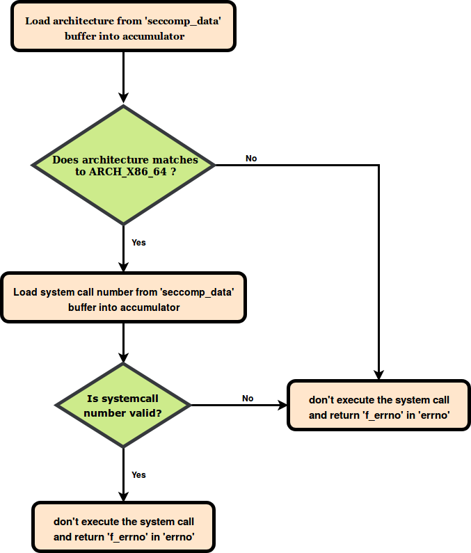 Coding for pleasure: How do I limit software from executing kernel ...