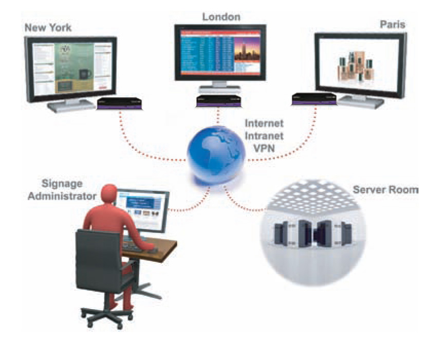 Digital Signage Software