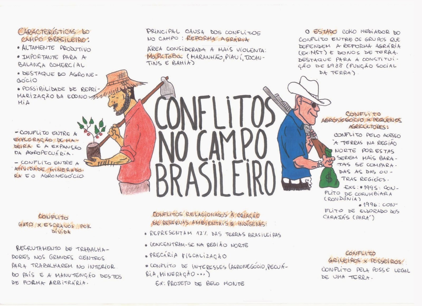 Conflitos Sociais No Brasil - REVOEDUCA