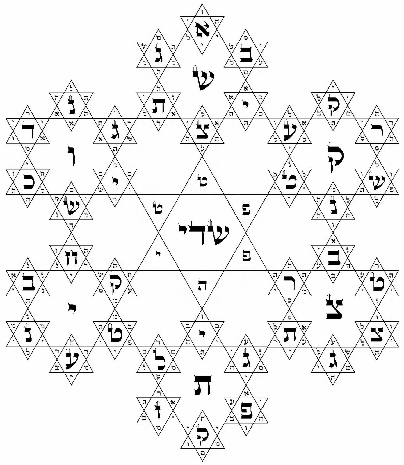 Practical Kabbalah and Self Creation: The Image on the Cover ...