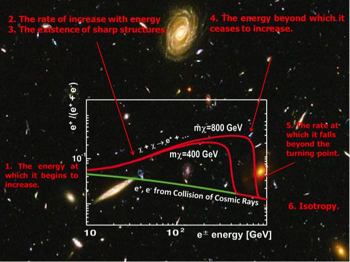 Πειράματα Φυσικής με Απλά Υλικά Science Experiments for Kids: CERN ...