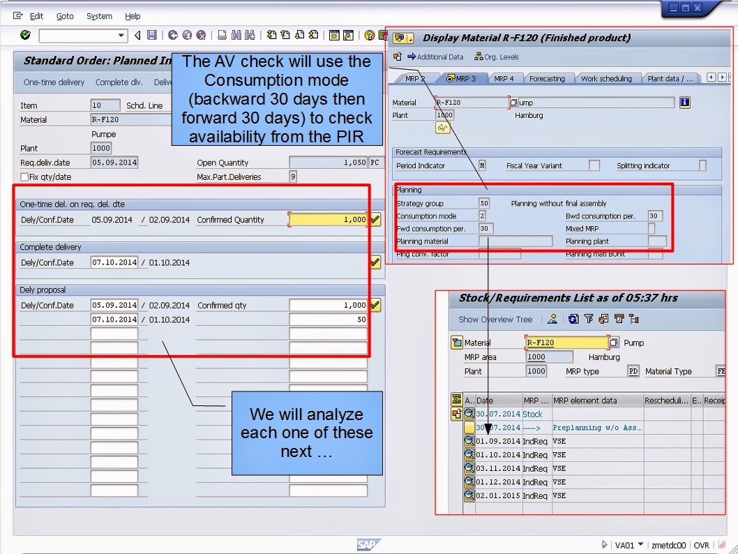 青蛙SAP分享 Froggy's SAP sharing: SAP ERP MRP Make-to-Order Scenario Sales ...