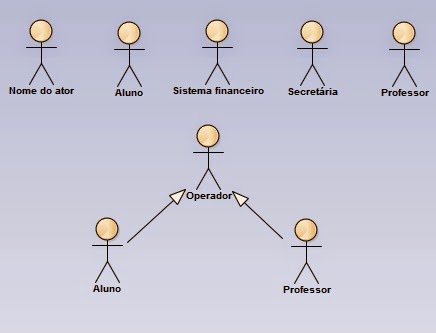 Analista de boteco: [Tutorial Enterprise Architect - Parte 4 ...