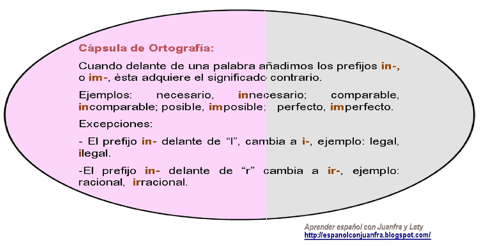 aprendiendo español con Lety y Juanfra: Prefijos in-, im-