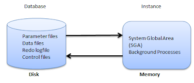Module 1: Oracle Physical Database architecture: Basic Oracle Physical ...