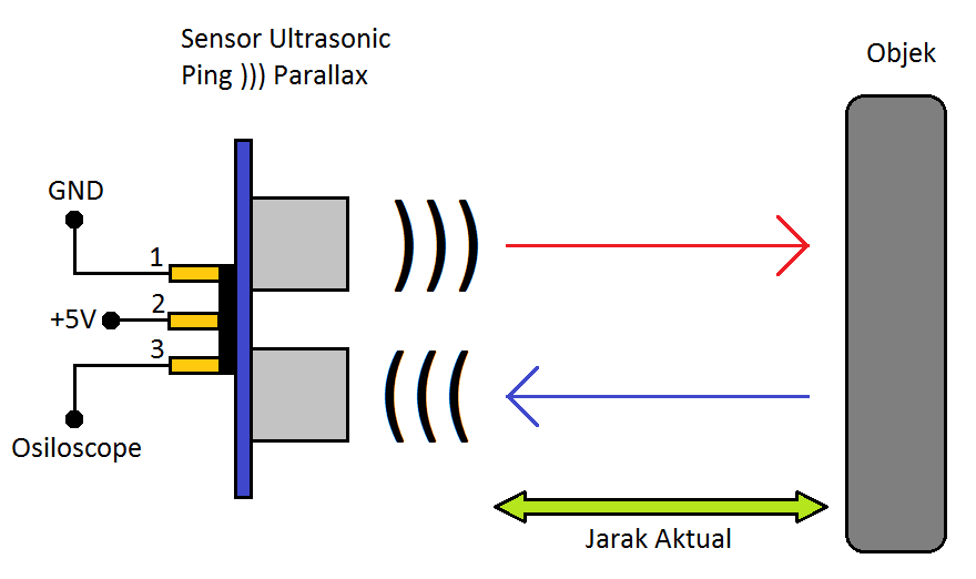 Sensor Ultrasonic Ping Parallax ~ Blogger Batam