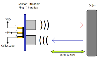 Sensor Ultrasonic Ping Parallax ~ Blogger Batam