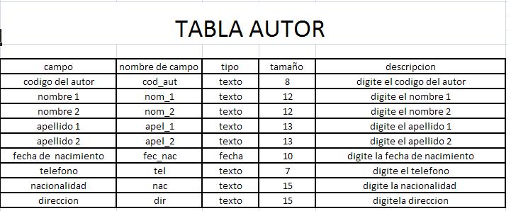 INFORMATICA 2013: resumen de los conceptos básicos de la base de datos