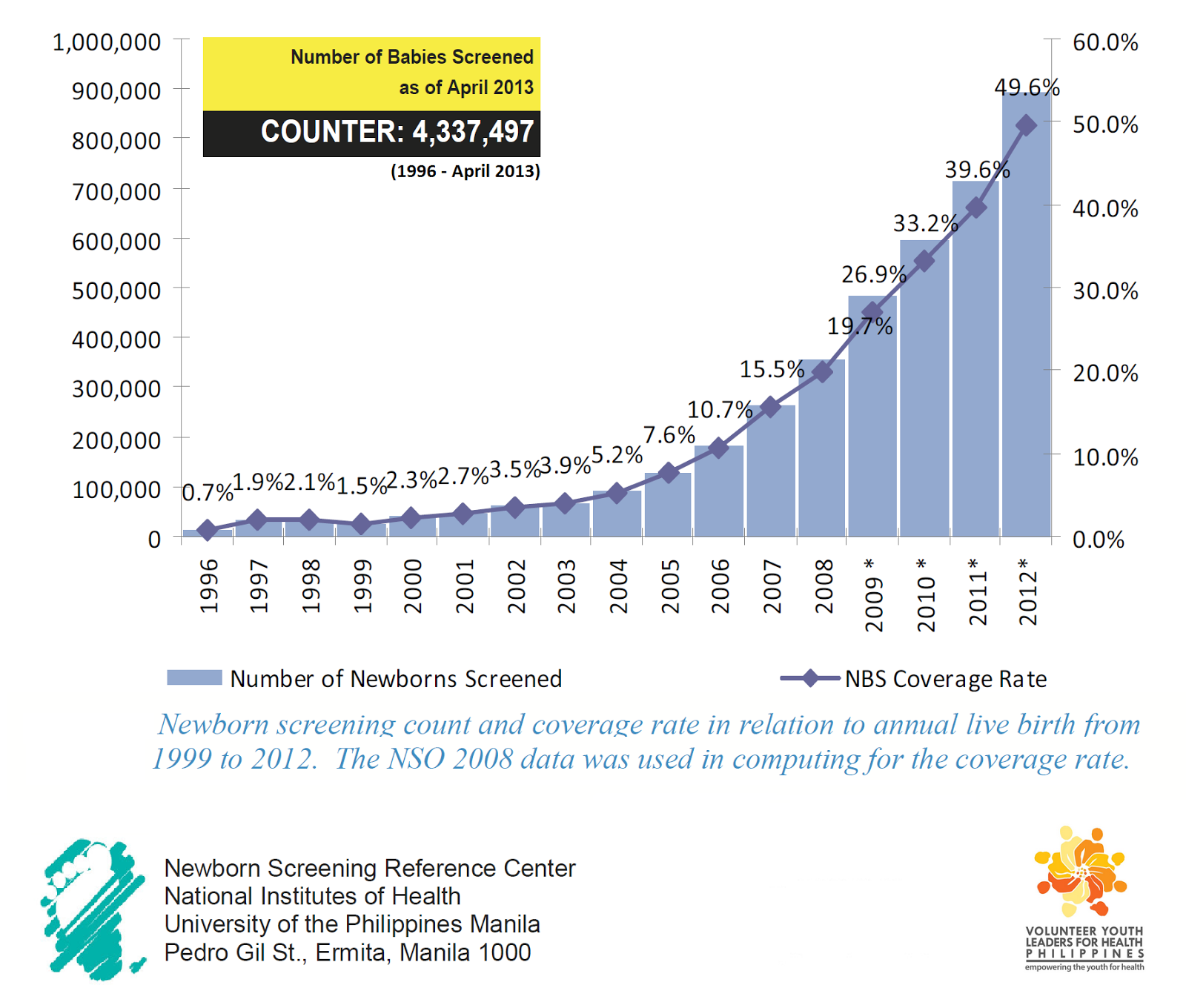 More than a test: Interesting facts about Newborn Screening ~ Youth for ...