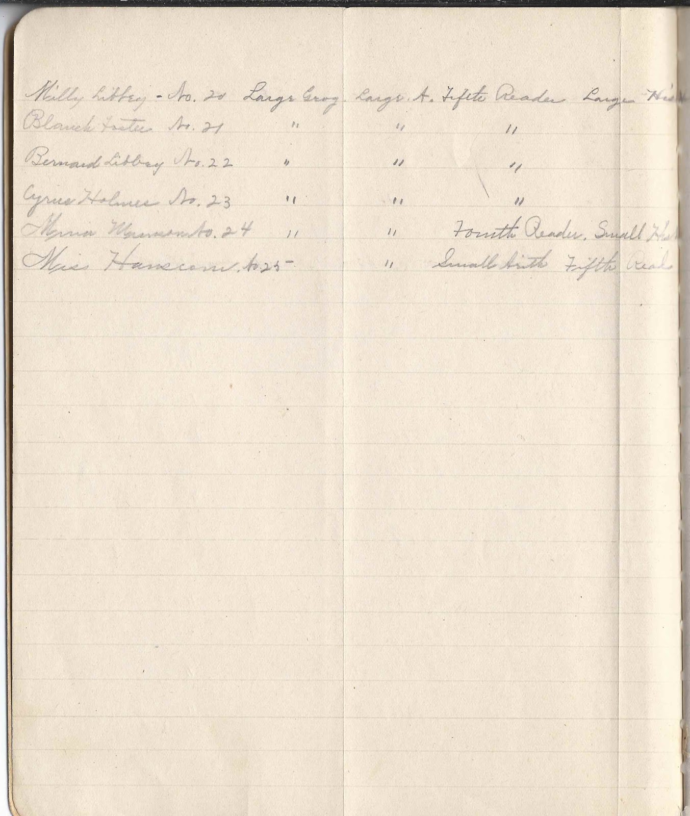 Heirlooms Reunited: 1897 Teacher's Notebook of Flora Hanscom at a ...