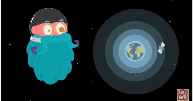 El blog de sexto del San Blas Ajalvir: Dr. Binoc's show! : Layers of ...