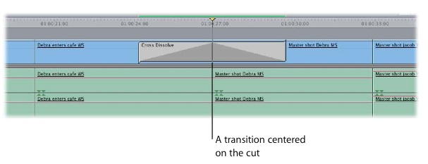 ACF2001 Intro to Digital Art 2015: FINAL CUT - Transitions