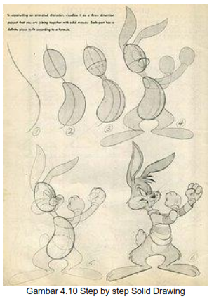 12 Prinsip – prinsip Dasar Animasi yang Wajib diketahui | Guru & Pendidikan