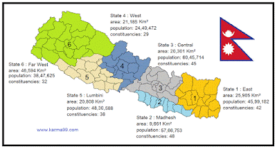 Karma99: Timeline of federal structure of Nepal