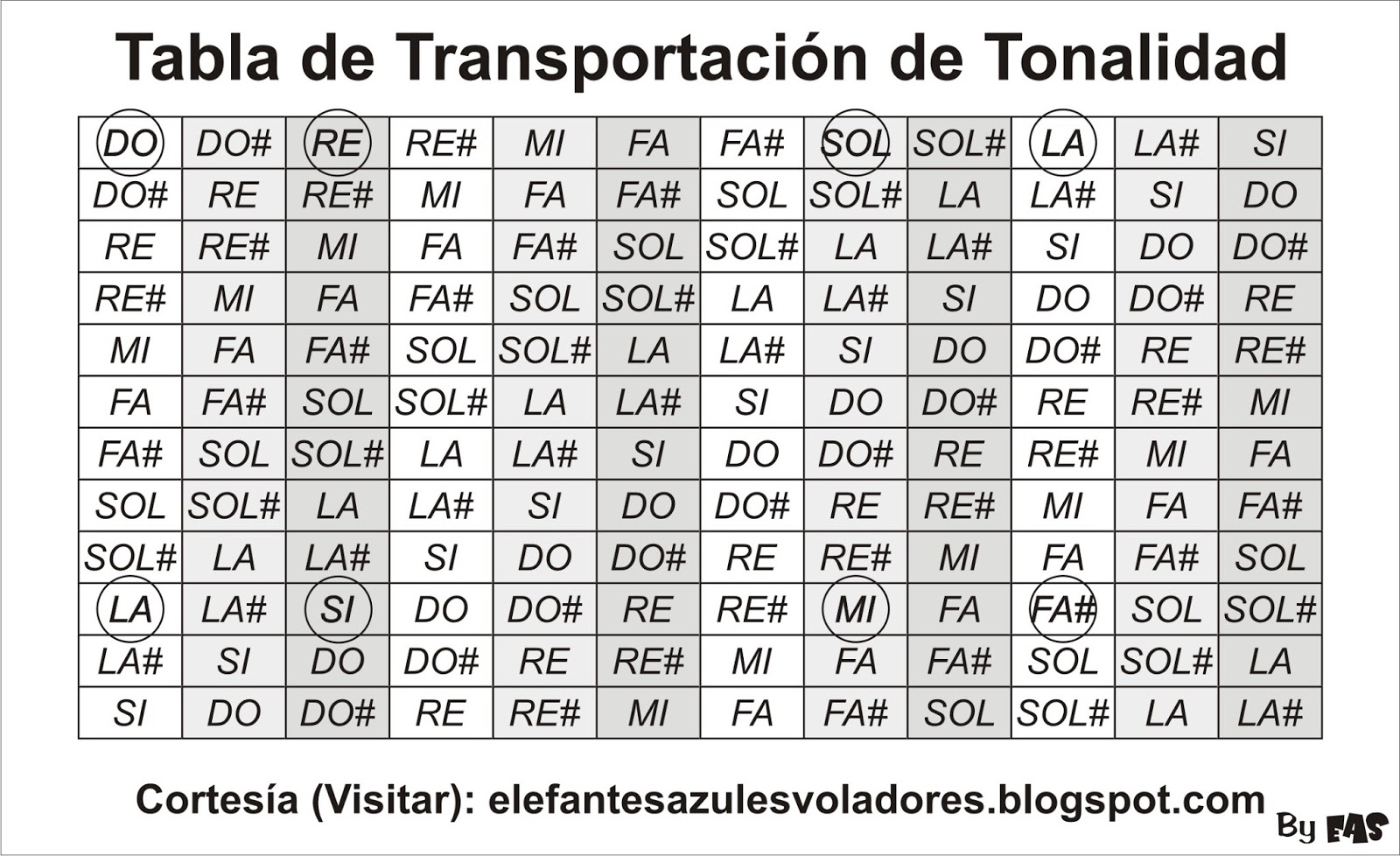 Elefantes Azules Voladores: TABLA DE TRANSPORTACIÓN DE TONALIDAD