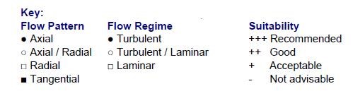 Types of Agitators, Agitator's Design and Significance - Pharma Engineering