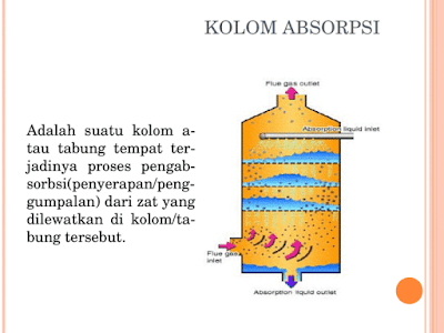 Akudansemesta: ABSORBSI dan ADSORBSI (PEMISAHAN DENGAN PENYERAPAN)