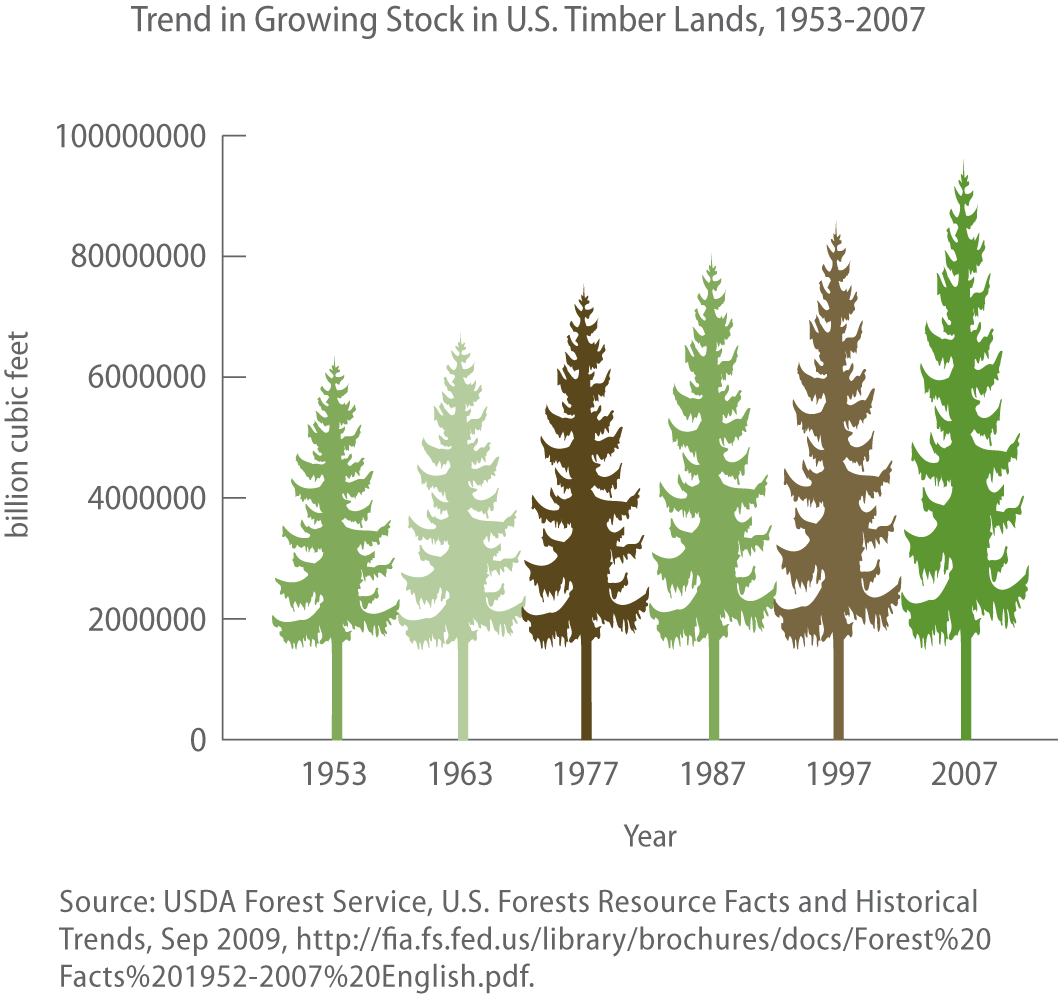 Energy Systems Design