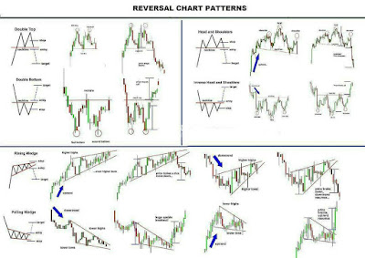 Chart Pattern - TRADING & INVESTING