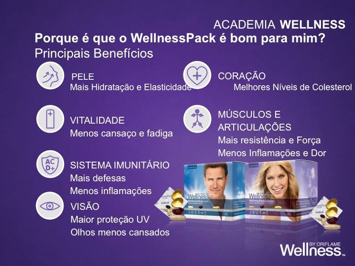 FAQ | WellnessPack woman and man | Oriflame Cosméticos em Portugal