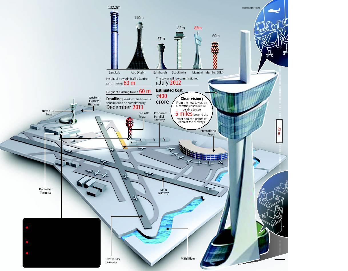 Aviator's News Board: MUMBAI’S NEW ATC TOWER SCALES FUTURISTIC HEIGHTS