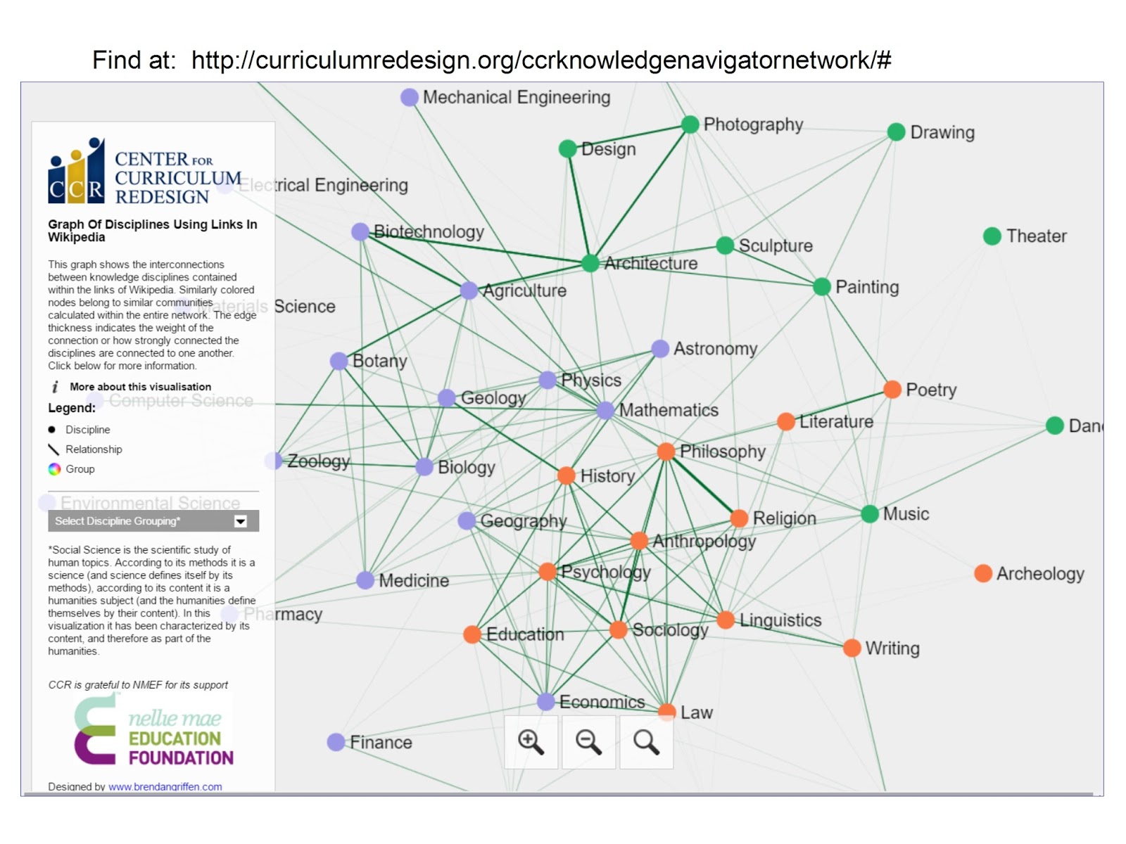 Tutor Mentor Institute, LLC: Understanding and Applying Social Capital ...
