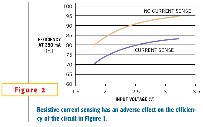 Buck IC Boosts Battery Voltage for White LED Circuit Diagram