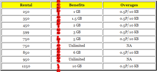 2013 Idea 3G Mobile Postpaid Data Plans and Idea 3G and 2G Net Setter ...