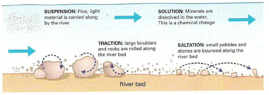Learning Geology: Weathering and erosion