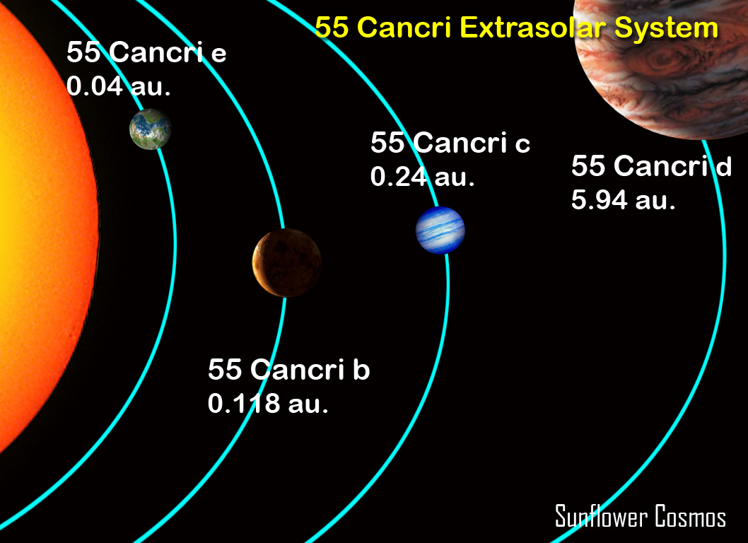 Nuestra Consciencia forma el Cosmos y la Ciencia: WOLF 359 Y CANCRI 55 ...