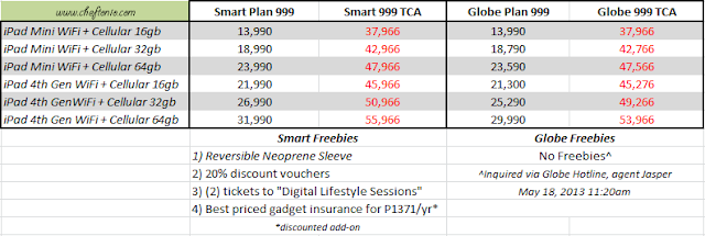 Smart vs Globe iPad LTE Comparison (Postpaid and Prepaid) ~ Cheftonio's ...