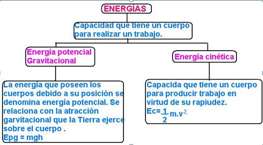 energia cinetica y potencial