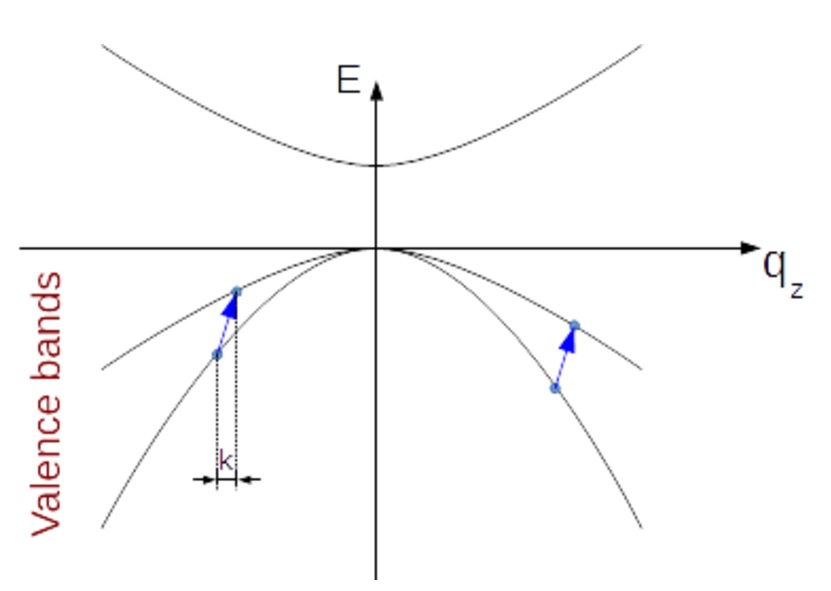 Photon drag effect | The Physics of Twisted Light - Solid Interaction