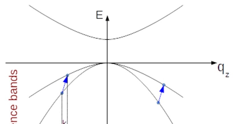 Photon drag effect | The Physics of Twisted Light - Solid Interaction